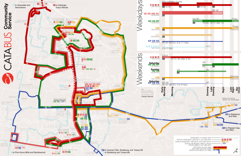 CATABus Operations Improvement Report – James Graef
