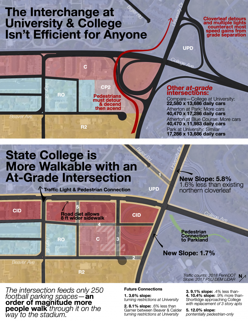 East End Reimagining, Downtown State College – James Graef